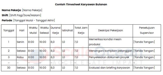 Jenis, Fungsi, Cara Buat, dan Contoh Timesheet Management