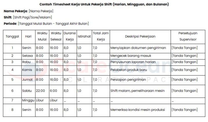 Jenis, Fungsi, Cara Buat, dan Contoh Timesheet Management