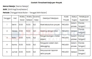 Jenis, Fungsi, Cara Buat, dan Contoh Timesheet Management