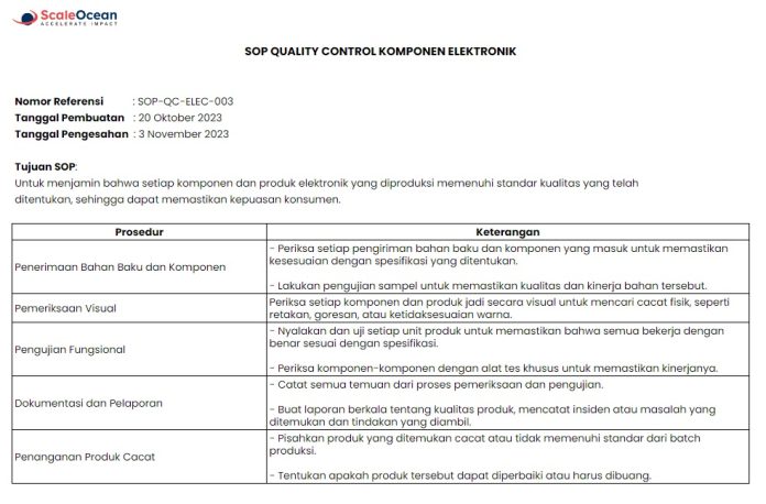 Contoh SOP Produksi, Format, dan Langkah Membuatnya
