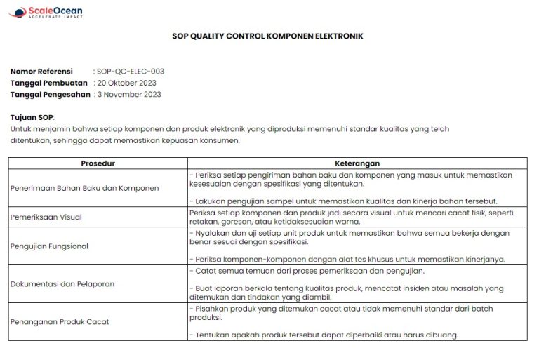 Contoh SOP Produksi, Format, dan Langkah Membuatnya