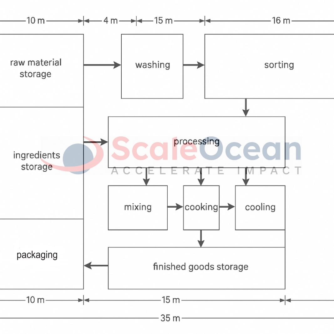 Contoh Layout Pabrik serta Jenis dan Perannya di Manufaktur