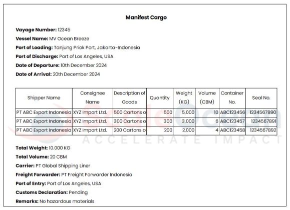 Apa Saja Dokumen Ekspor Impor untuk Pengiriman Logistik?