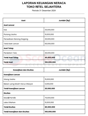 Laporan Keuangan Retail: Contoh dan Cara Membuatnya