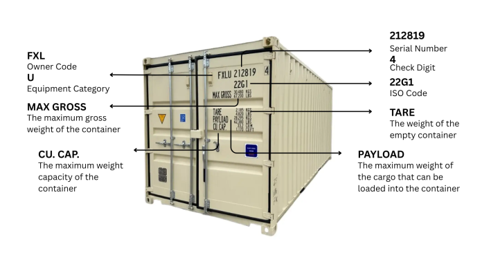 Apa itu Nomor Kontainer, Fungsi, dan Formatnya