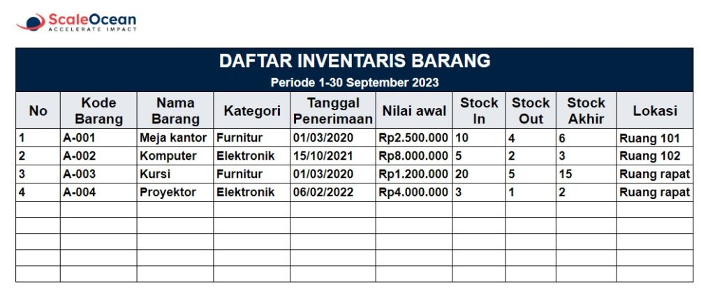 Contoh Daftar Inventaris Barang dan Cara Buatnya