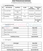 Contoh RAB Pengadaan Barang, Fungsi, dan Cara Membuatnya