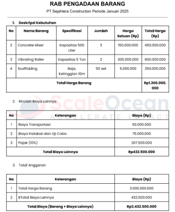 Contoh RAB Pengadaan Barang, Fungsi, dan Cara Membuatnya