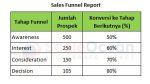 Mengenal Sales Report, Cara Membuat, dan 8 Contoh Template