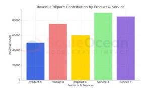 Mengenal Sales Report, Cara Membuat, dan 8 Contoh Template