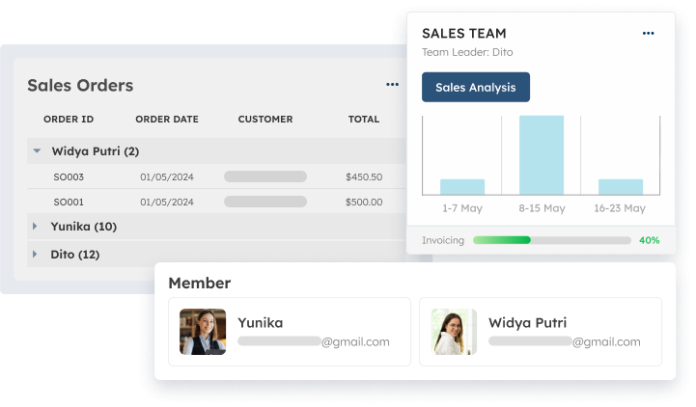 8 Contoh Sales Report, Template, dan Cara Membuatnya