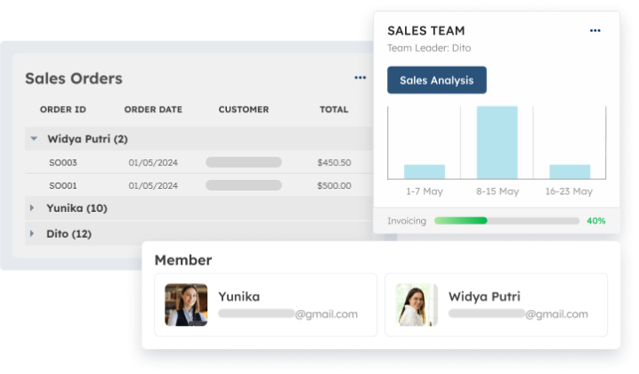 8 Contoh Sales Report, Template, dan Cara Membuatnya