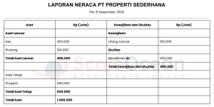 9 Jenis Laporan Keuangan Perusahaan Properti dan Contohnya