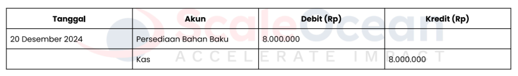 Apa Perbedaan Accrual Basis dan Cash Basis dalam Bisnis?