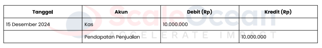 Apa Perbedaan Accrual Basis dan Cash Basis dalam Bisnis?