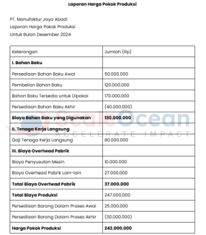 5 Contoh Laporan Keuangan Manufaktur, Jenis, dan Fungsinya