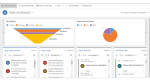 Review Microsoft Dynamics 365: Kelebihan dan Kekurangannya