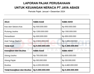 Laporan Pajak Perusahaan, Contoh Pembukuan & Cara Kelolanya