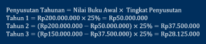 Tarif Penyusutan Fiskal, Metode dan Contoh Perhitungannya
