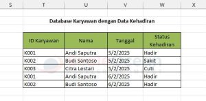 Contoh Database Karyawan Excel untuk HRD dan Cara Membuat