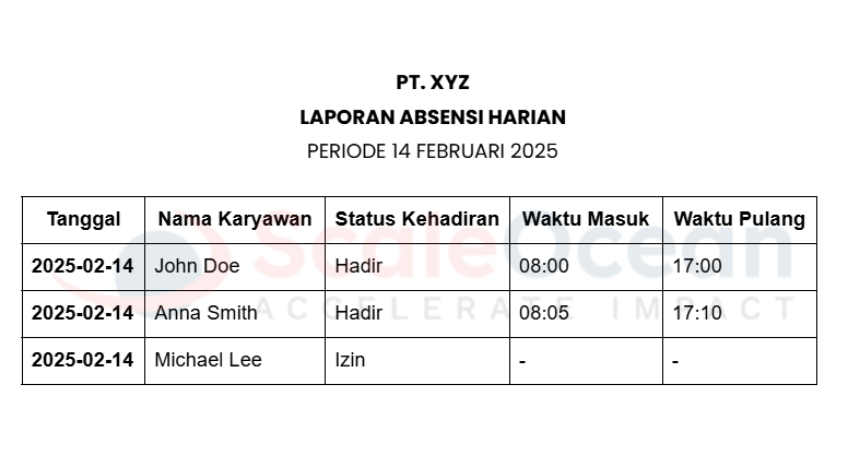 Contoh Laporan Absensi Karyawan untuk HRD Perusahaan - ScaleOcean Indonesia