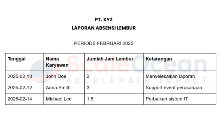 Contoh Laporan Absensi Karyawan untuk HRD Perusahaan - ScaleOcean Indonesia