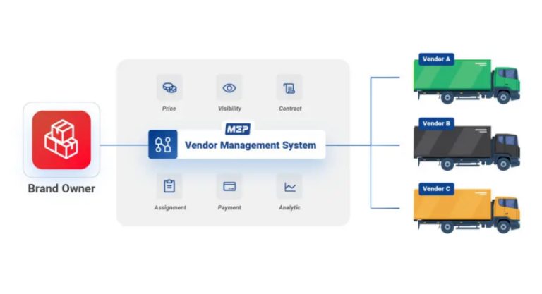 15 Rekomendasi Vendor Management System (VMS) Terbaik