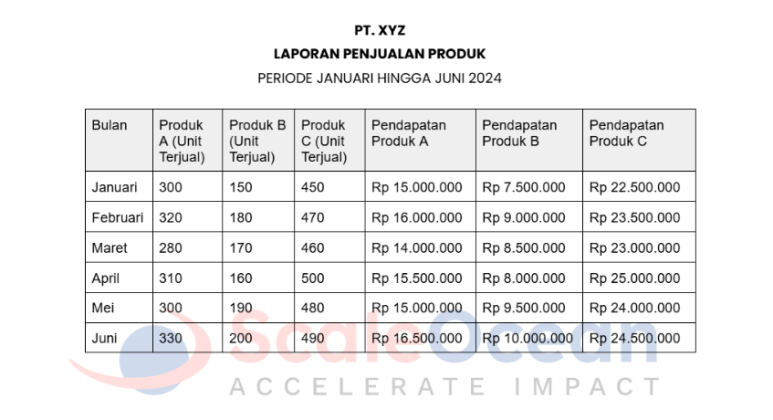 Contoh Rekap Penjualan Bisnis dan Panduan Pembuatannya - ScaleOcean ...