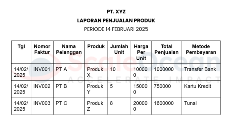 Contoh Rekap Penjualan Bisnis dan Panduan Pembuatannya - ScaleOcean ...