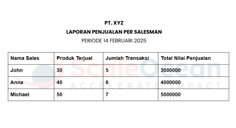 Contoh Rekap Penjualan Bisnis dan Panduan Pembuatannya - ScaleOcean ...