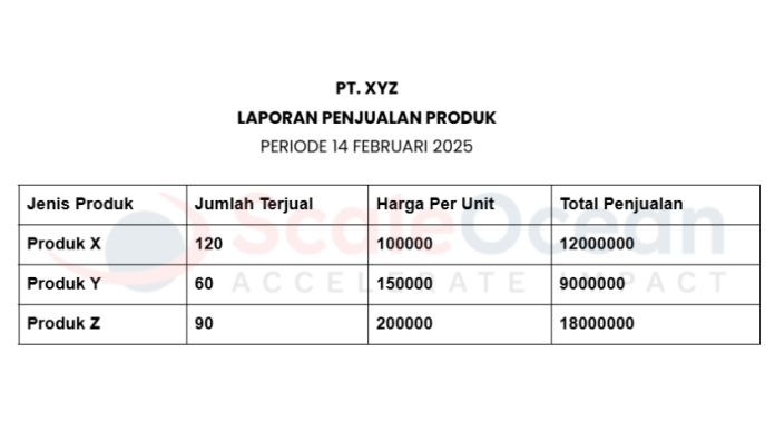 Contoh Rekap Penjualan Bisnis dan Panduan Pembuatannya - ScaleOcean ...
