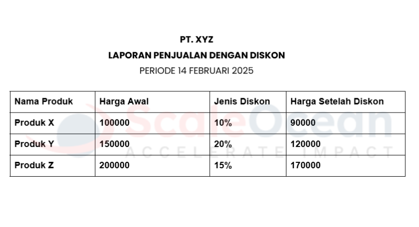 Contoh Rekap Penjualan Bisnis dan Panduan Pembuatannya - ScaleOcean ...