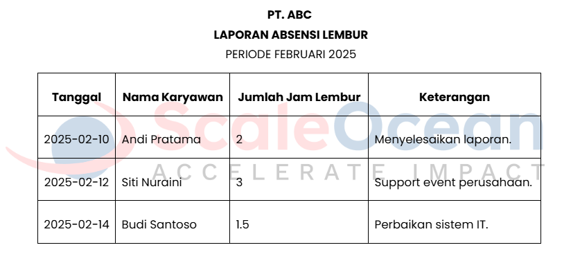 Contoh Laporan Absensi Karyawan untuk HRD Perusahaan - ScaleOcean Indonesia