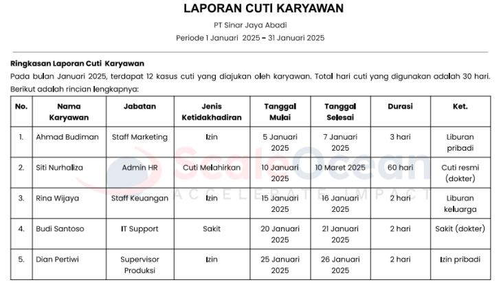 9 Jenis dan Contoh Laporan HRD hingga Cara Membuatnya