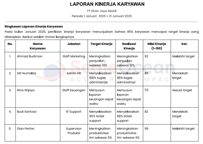 9 Jenis dan Contoh Laporan HRD hingga Cara Membuatnya