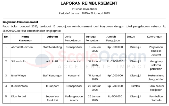 9 Jenis dan Contoh Laporan HRD hingga Cara Membuatnya