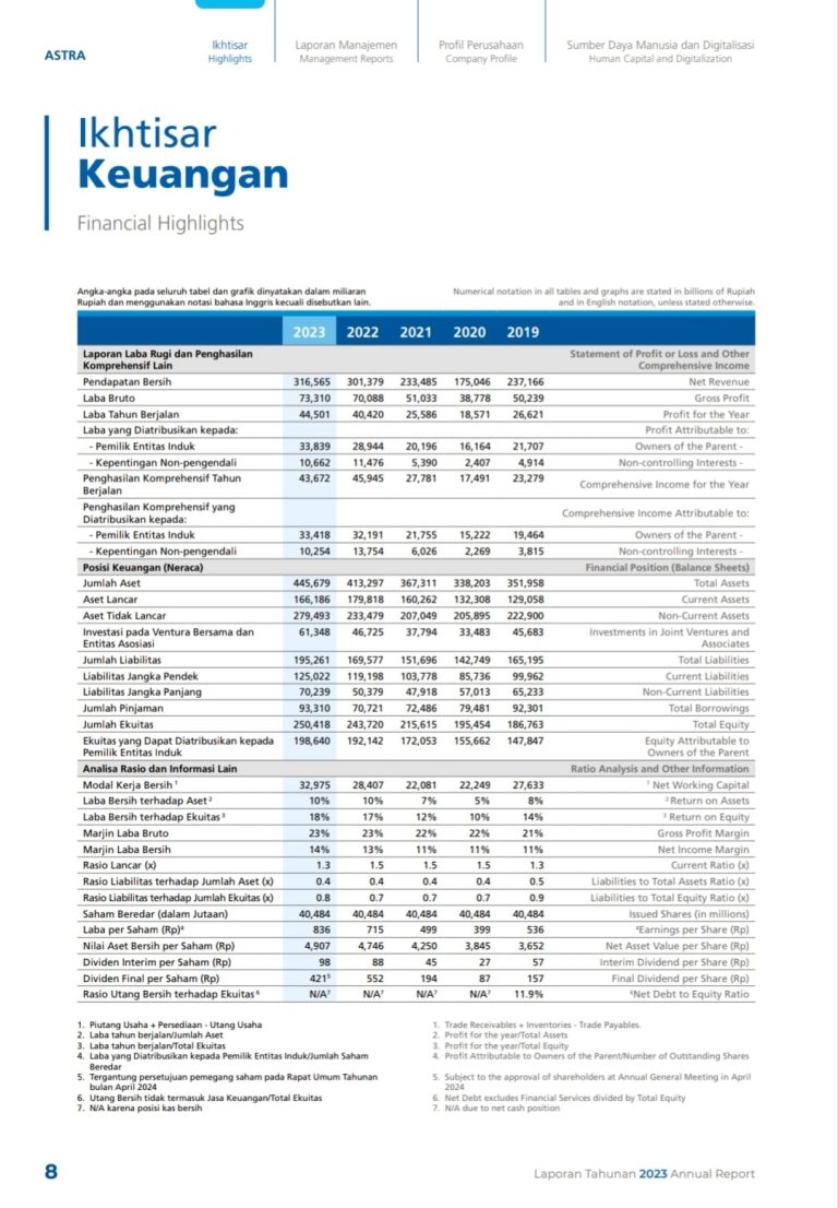 Debt to Equity Ratio (DER): Rumus dan Cara Menghitungnya