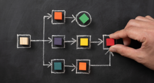 Contoh Flowchart Manufaktur untuk Proses Produksi