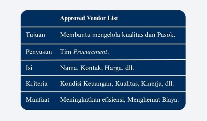 Apa itu Approved Vendor List (AVL)? Definisi dan Manfaat