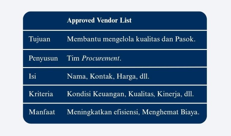 Apa itu Approved Vendor List (AVL)? Definisi dan Manfaat