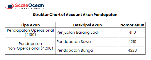 Berikut ini Klasifikasi dan Contoh CoA Perusahaan Manufaktur