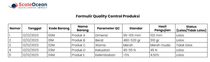 Contoh Form Quality Control Produksi dan Cara Membuatnya