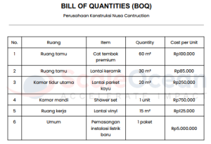 Isi Dokumen Tender Proyek Konstruksi dan Cara Buatnya
