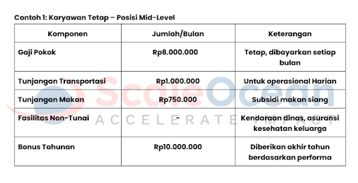 Remunerasi: Pengertian, Contoh, serta Cara Kerjanya