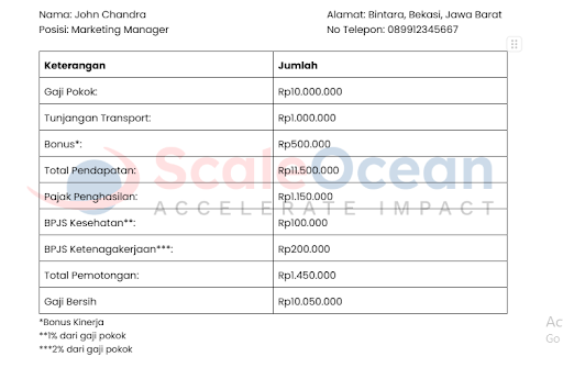 Remunerasi: Pengertian, Contoh, serta Cara Kerjanya
