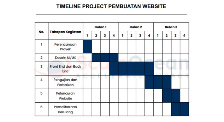 8 Cara Membuat Timeline Project dan Contohnya di Industri