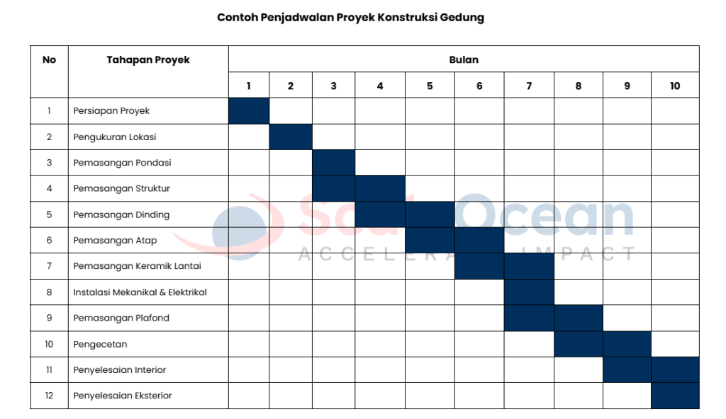 Contoh Time Schedule Proyek, Fungsi, Cara Buat & Komponennya