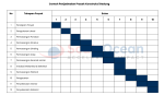 Cara Membuat Time Schedule Proyek dan Contohnya