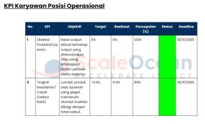 Berikut 8 Contoh KPI Karyawan berdasarkan Profesinya