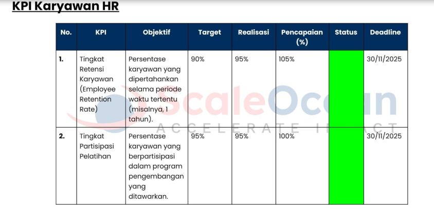 Berikut 8 Contoh KPI Karyawan berdasarkan Profesinya